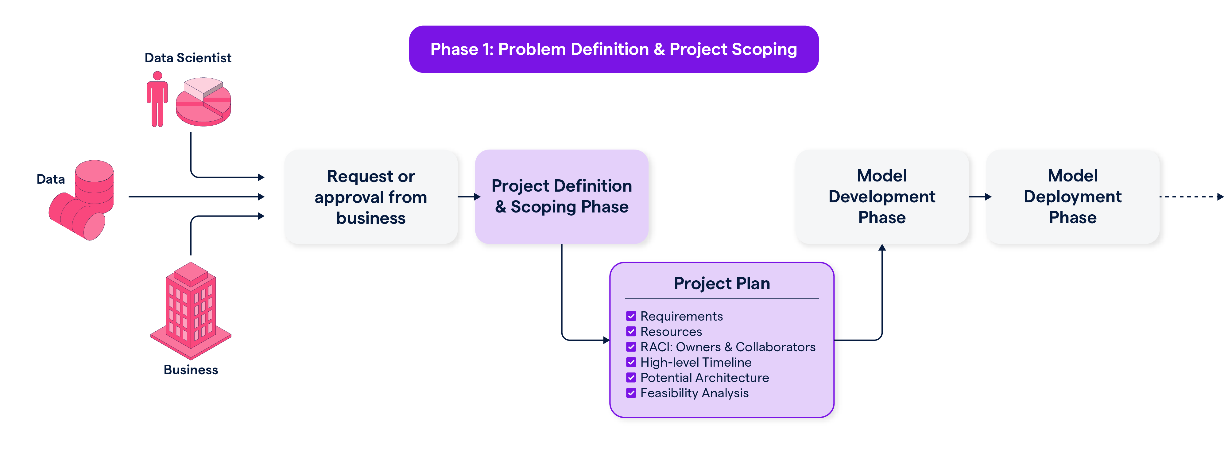 The Feature Engineering Guide | FeatureForm The Feature Engineering Guide | FeatureForm